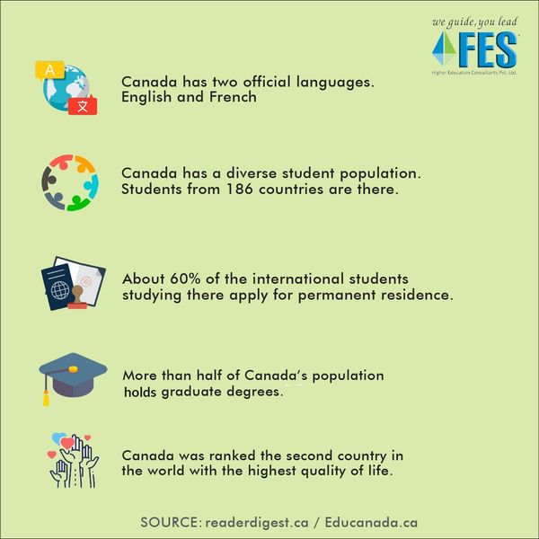 5 Fun Facts You Do Not Know About Canada...